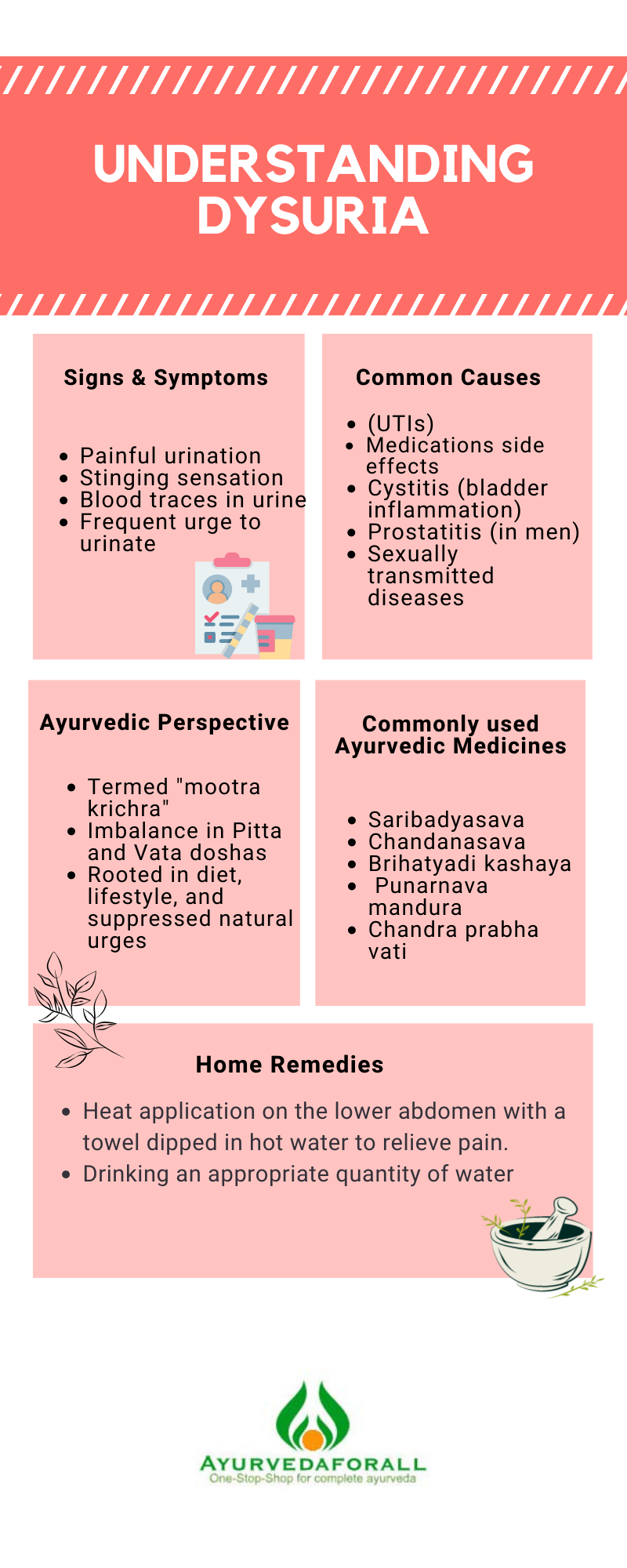 DYSURIA- Ayurvedic Treatment, Diet, Exercises, Yoga & Pranayama ...